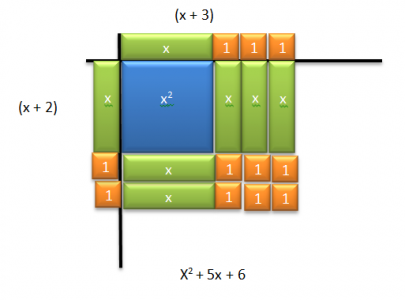 Multiplying Binomials using Algebra Tiles | Systry
