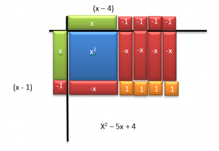 Multiplying Binomials using Algebra Tiles | Systry