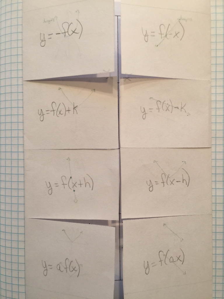 functions transformation foldable front – Systry