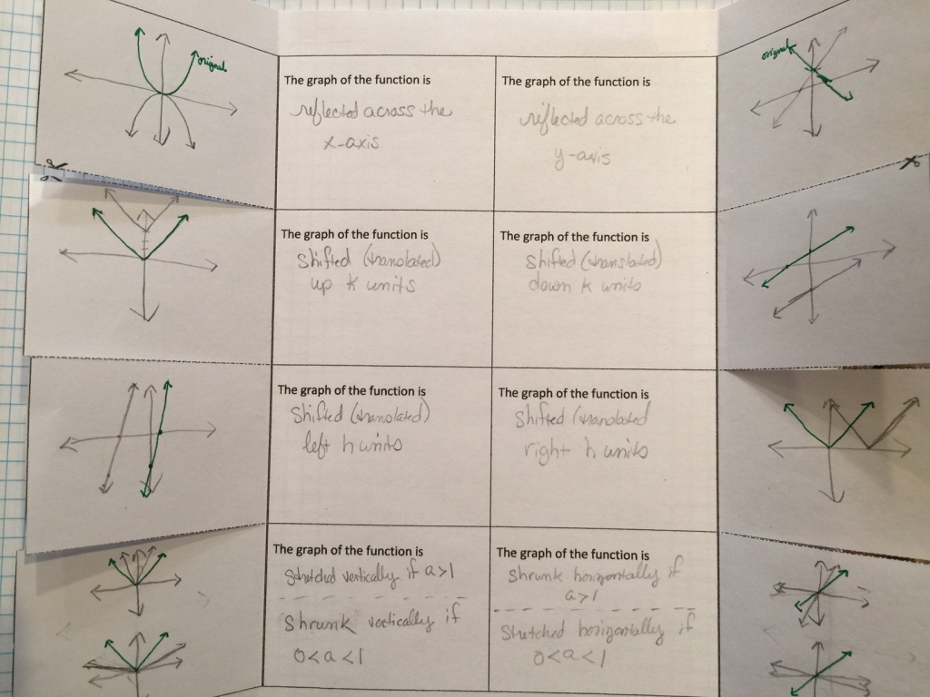 functions transformation foldable inside – Systry