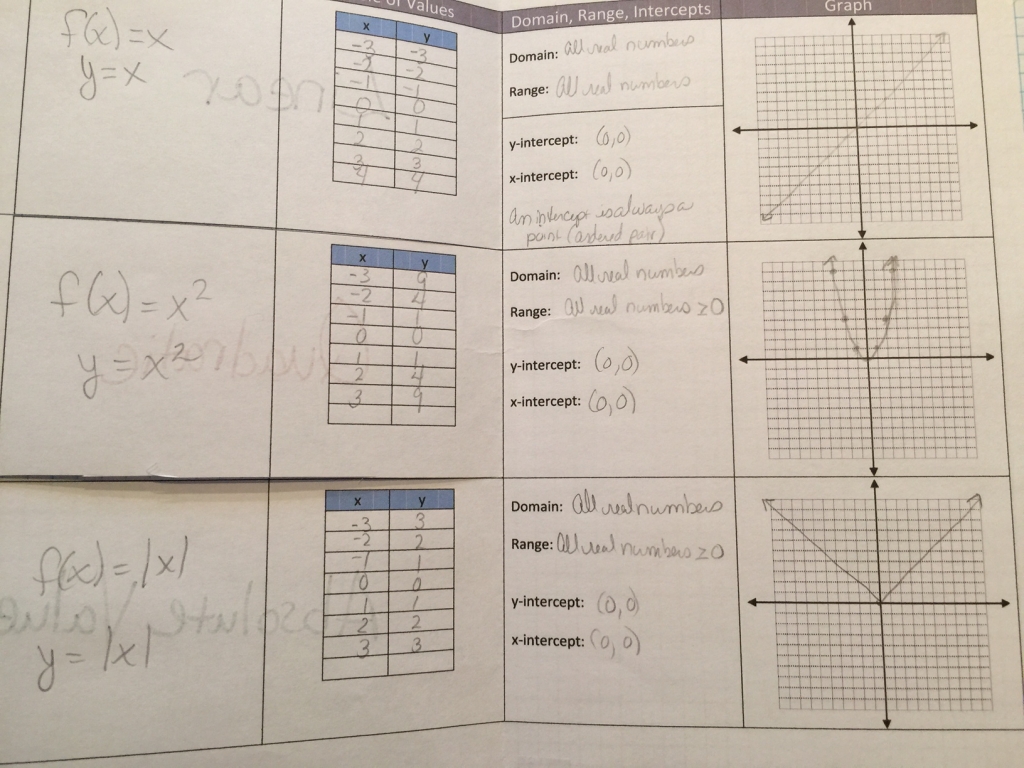 parent functions foldable inside – Systry