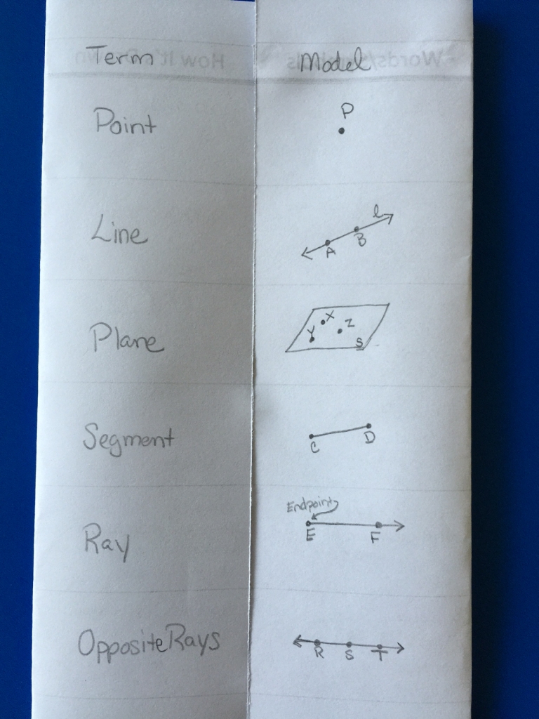 Points, Lines, and Planes | Systry
