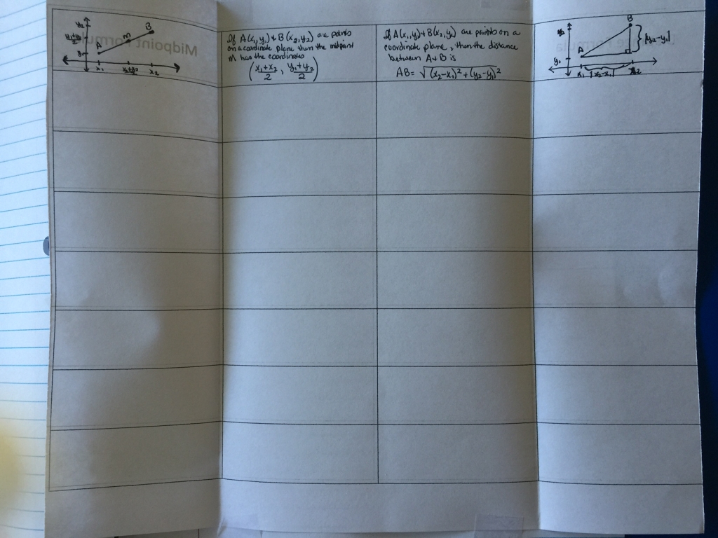 inside formulas foldable – Systry